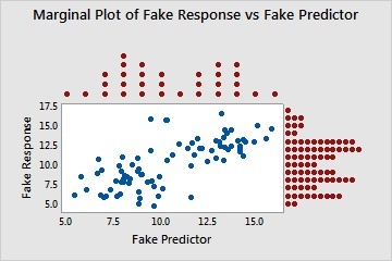 Using Marginal Plots, aka "Stuffed-Crust Charts"